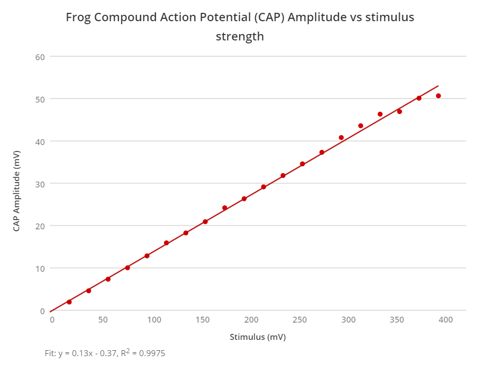 Creating Lt Graph Panels | ADInstruments